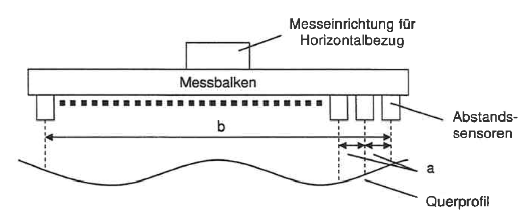 Evenness measurements roads – Schniering GmbH